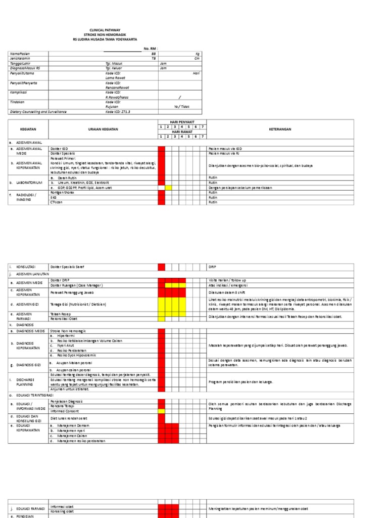 Clinical Pathway Stroke Non Hemoragik | PDF