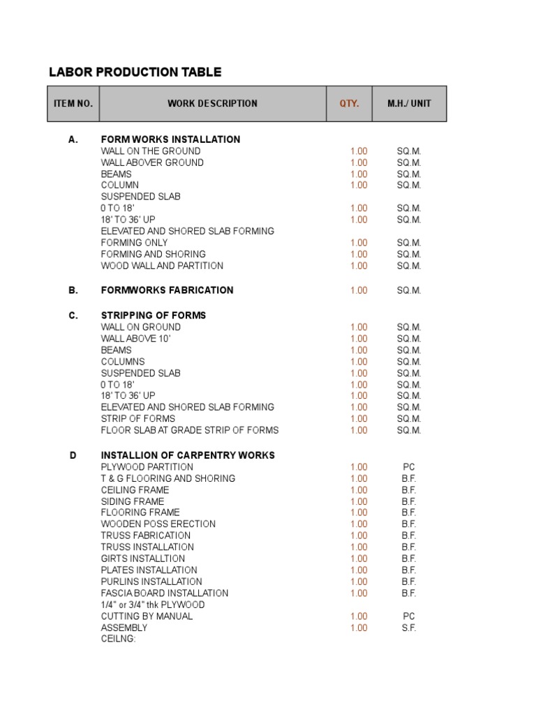 Labor Production Table Breaking Down Construction Tasks and Material ...
