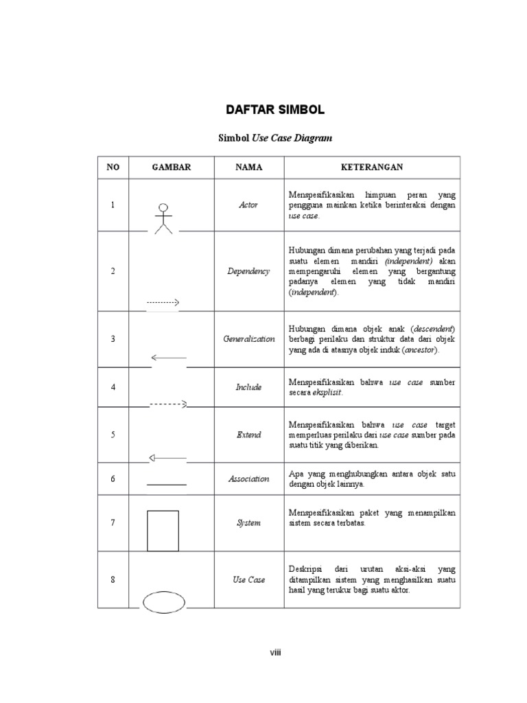 Daftar Simbol | PDF