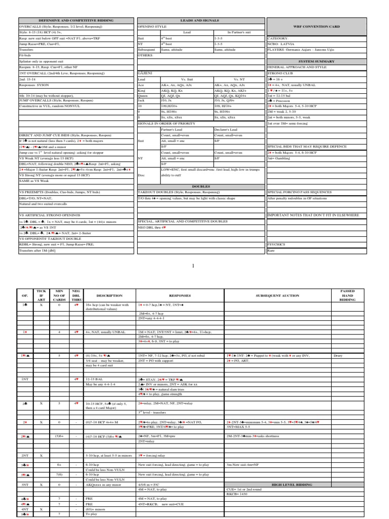 Defensive and Competitive Bidding Leads and Signals WBF Convention Card ...