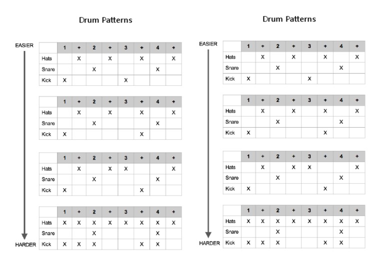 Drum Patterns | PDF