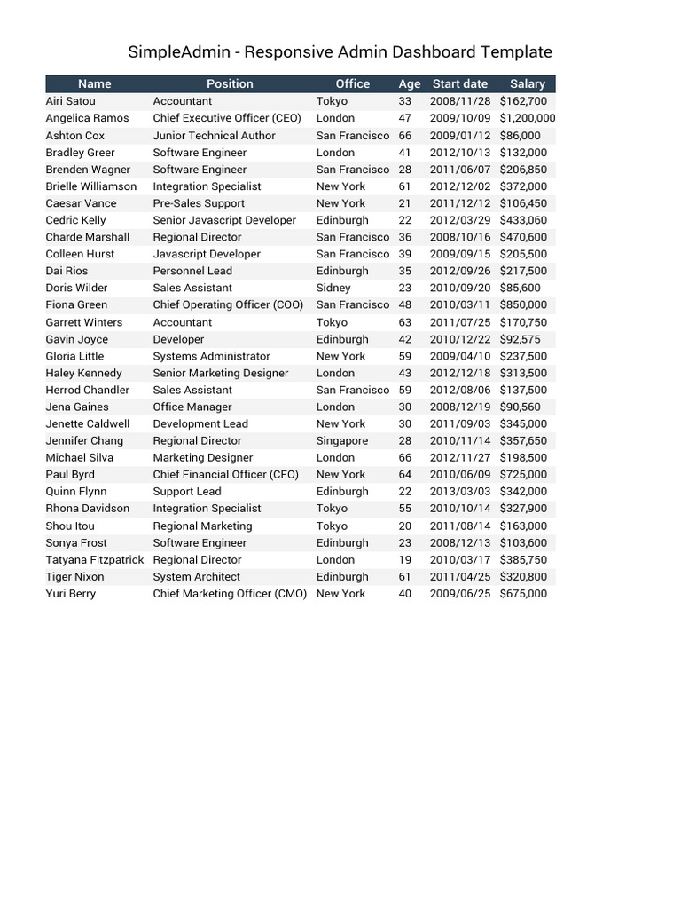 Simpleadmin - Responsive Admin Dashboard Template: Name Position Office Age Start Date Salary ...