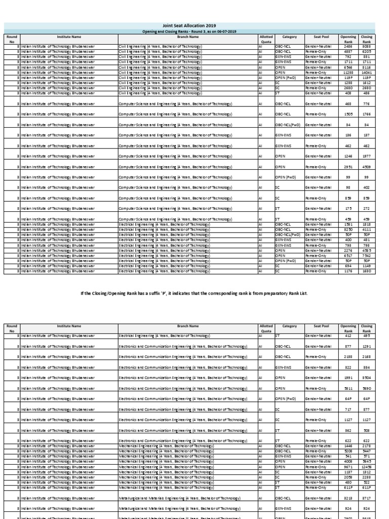 File Handler | PDF | Bachelor's Degree | Master's Degree