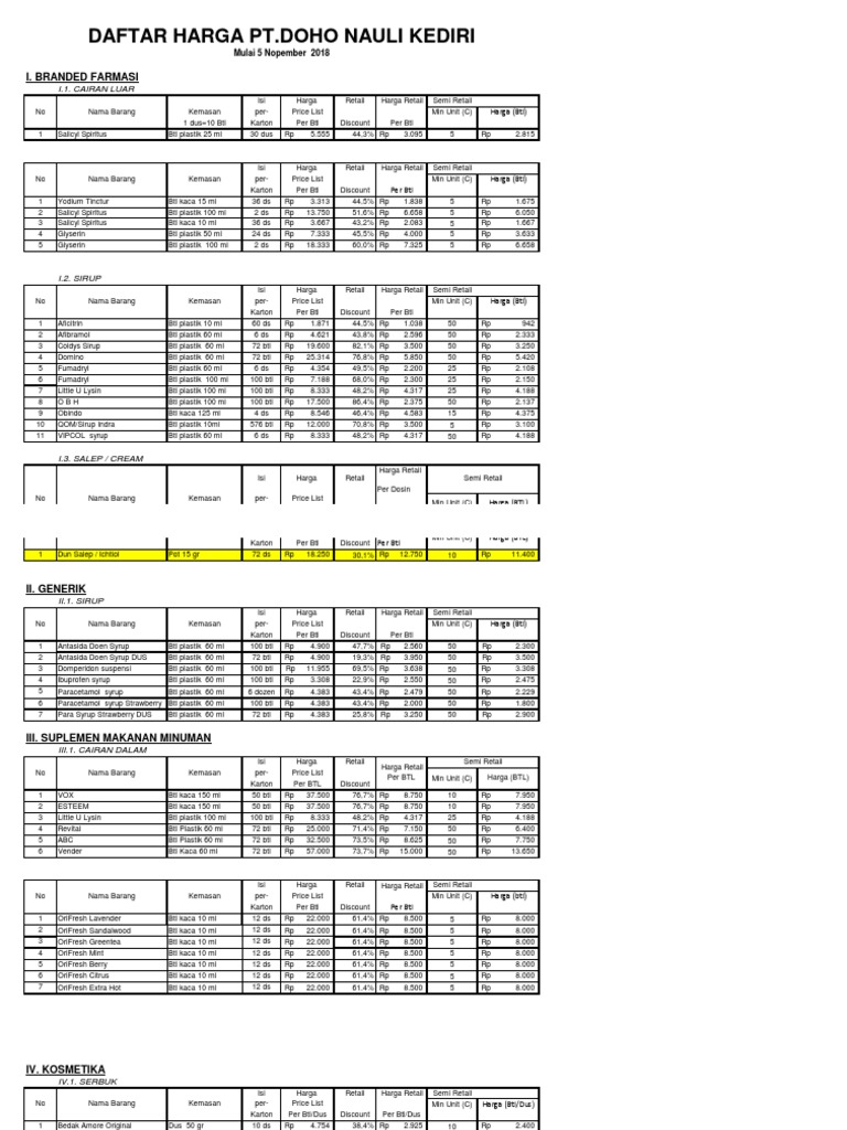Branded Farmasi Price List 2018 | PDF | Mixed Drinks | Flavor