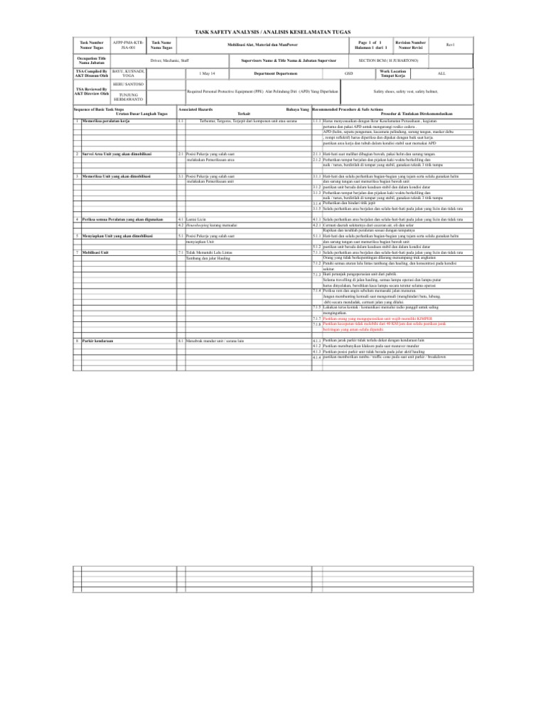 JSA Mobilisasi Alat Material Dan Manpower Rev1 | PDF