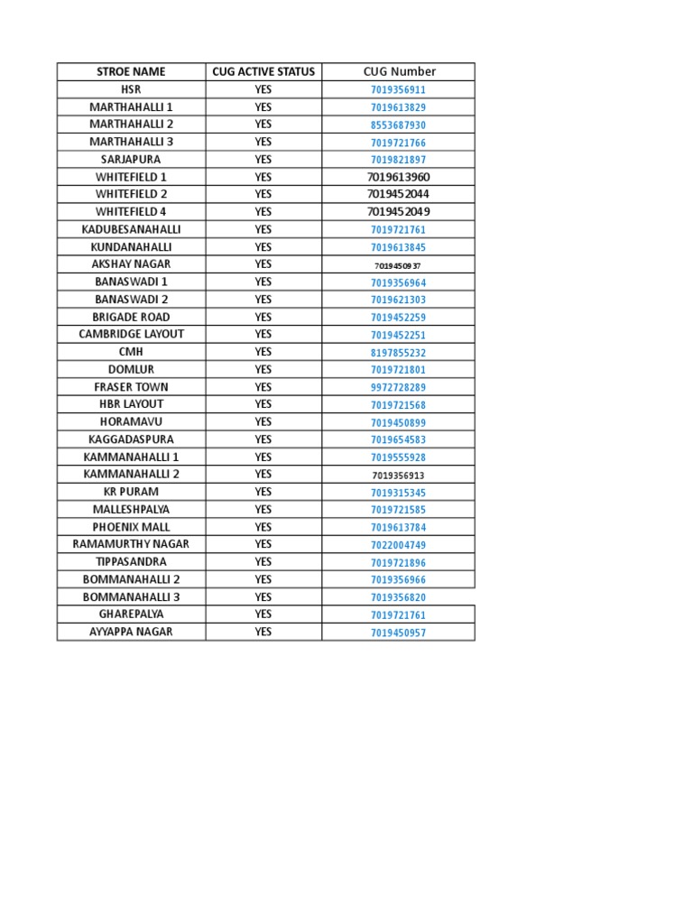 Active CUG Locations List | PDF