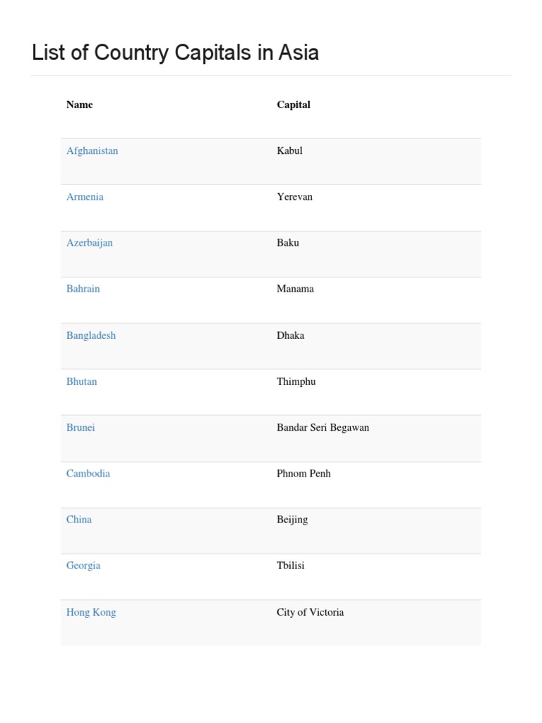 List of Country Capitals in Asia | PDF