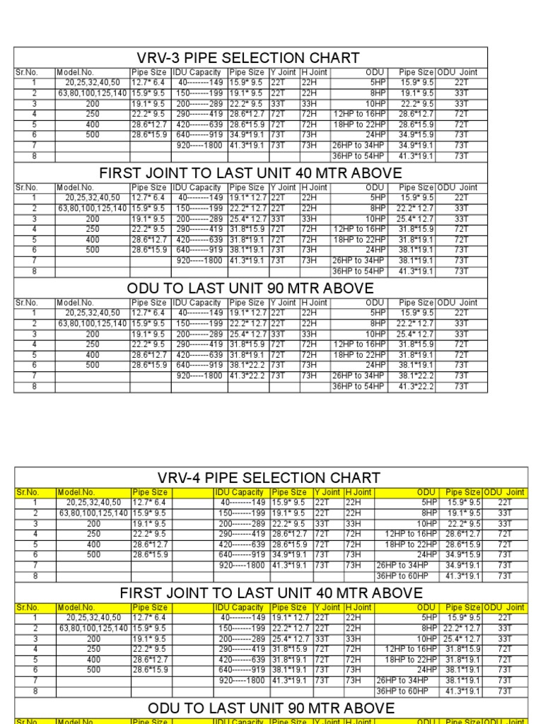 VRV Piping Chart | PDF
