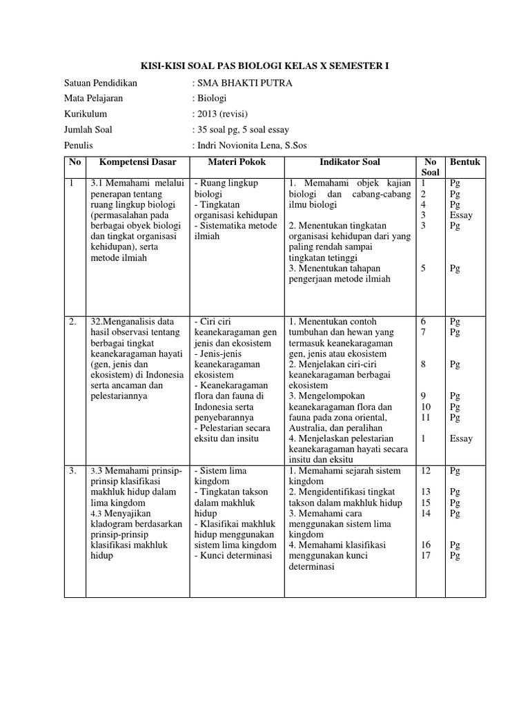 Kisi Kisi Soal Biologi | PDF