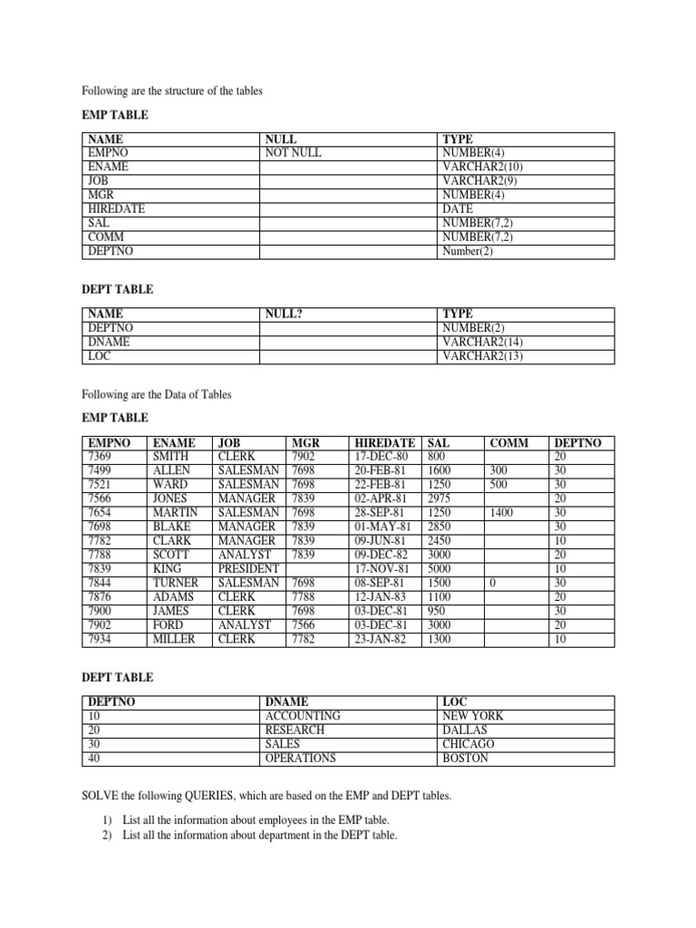 SQL Assignment 1 | Download Free PDF | Data Management Software | Databases