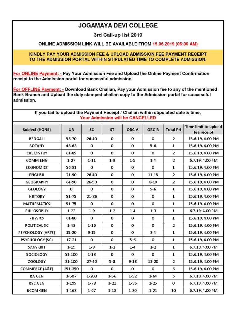 Jogamaya Devi College: 3rd Call-Up List 2019 | PDF | Service Industries ...