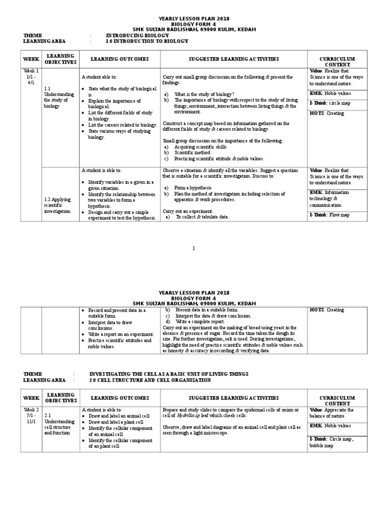 Yearly Lesson Plan 2018 Biology Form 4 SMK Sultan Badlishah, 09000 ...