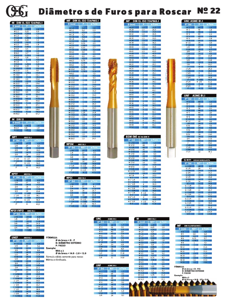 Diametro de Furos para Rosca | PDF