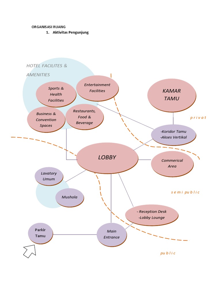 Organisasi Ruang | PDF | Food Retailing | Interior Design