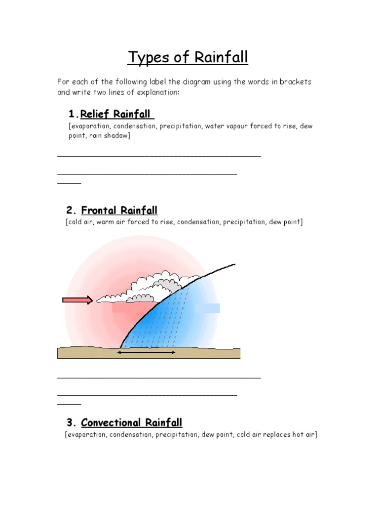 Types of Rainfall | PDF