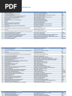 List of GOCC | PDF | Philippines | Economy Of The Philippines