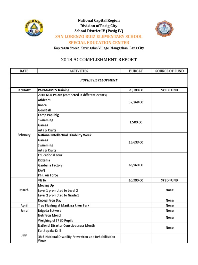 2018 Accomplishment Report: San Lorenzo Ruiz Elementary School Special ...