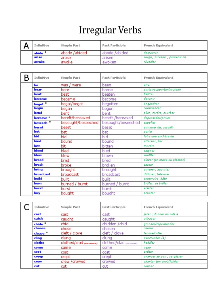 French Irregular Verbs List with Translations | PDF | Grammatical ...