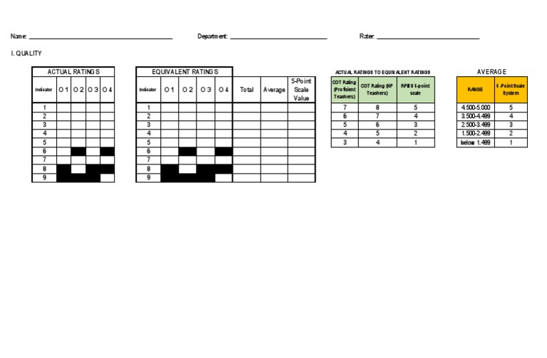 COT Summary of Scores | PDF COT Summary of Scores | PDF
