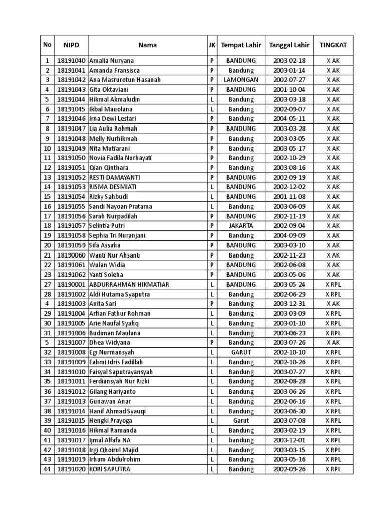 Daftar Penyerahan Raport Sma-Smk Almarwah | PDF