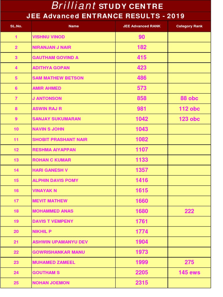 Iit Results Web