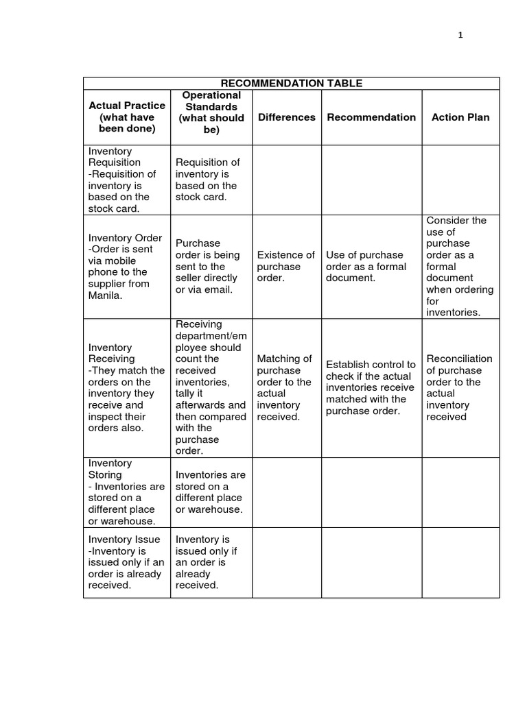Recommendation Table Actual Practice (What Have Been Done) Operational ...