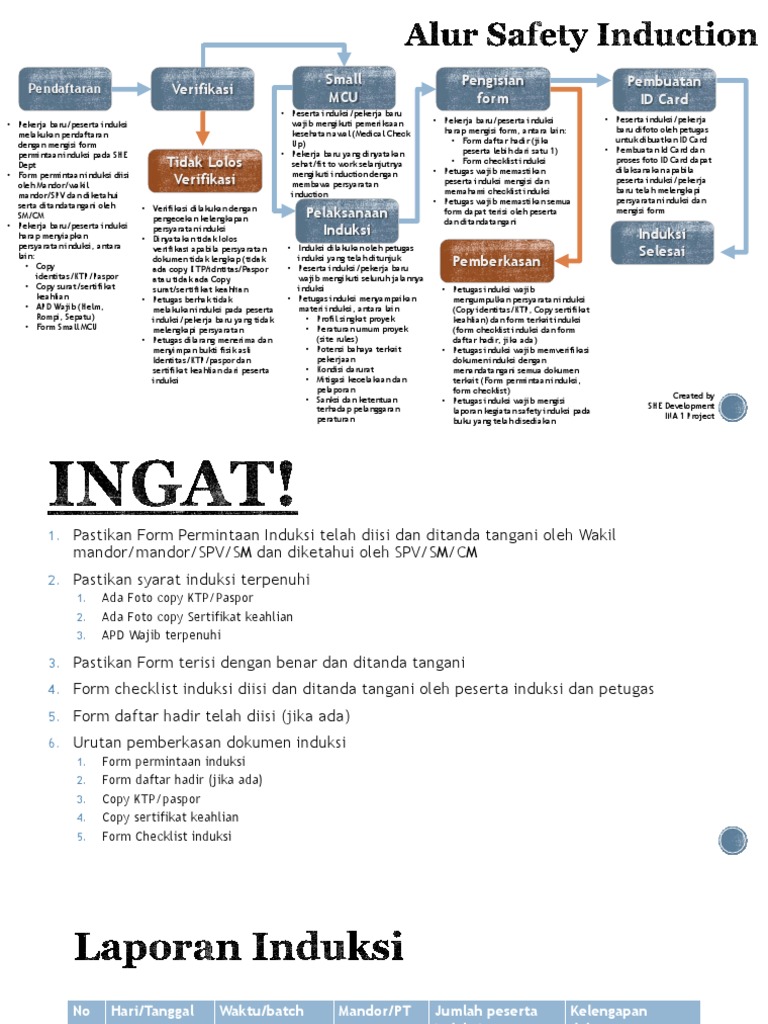 Alur Safety Induction | PDF