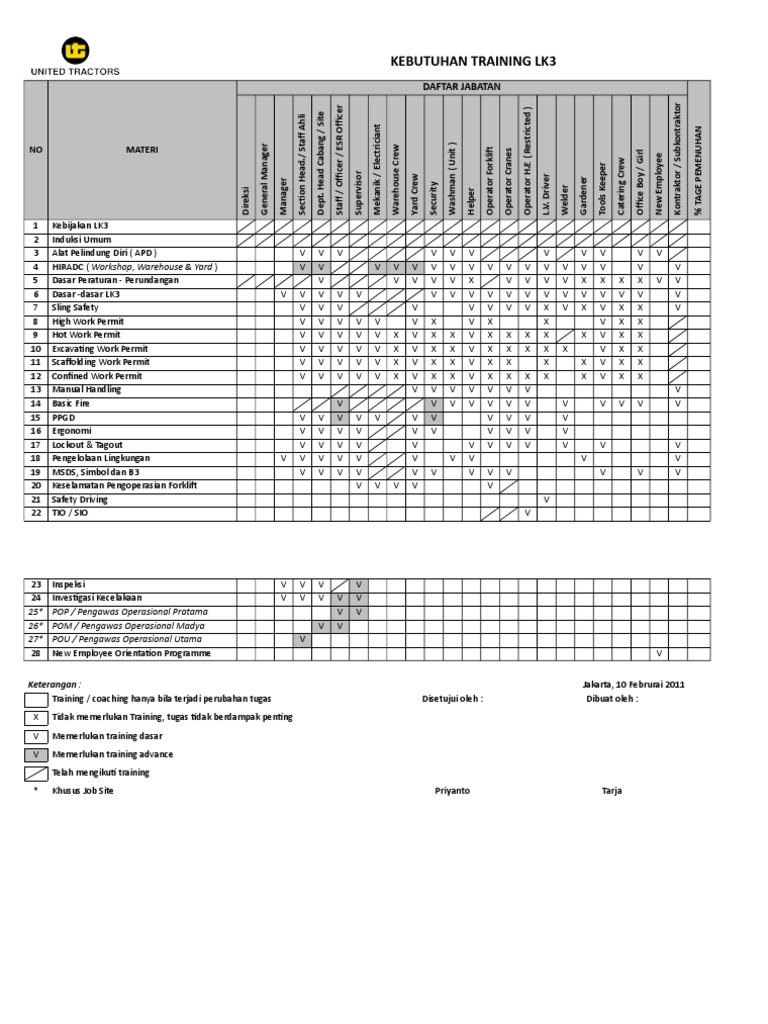 Matriks Training LK3 | PDF | Business