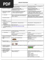 List of Behavioral Verbs in Filipino and English For Lesson Objectives ...