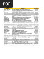 TriNoma Stores Directory Mall Stores Directory | PDF | Economy Of Metro ...