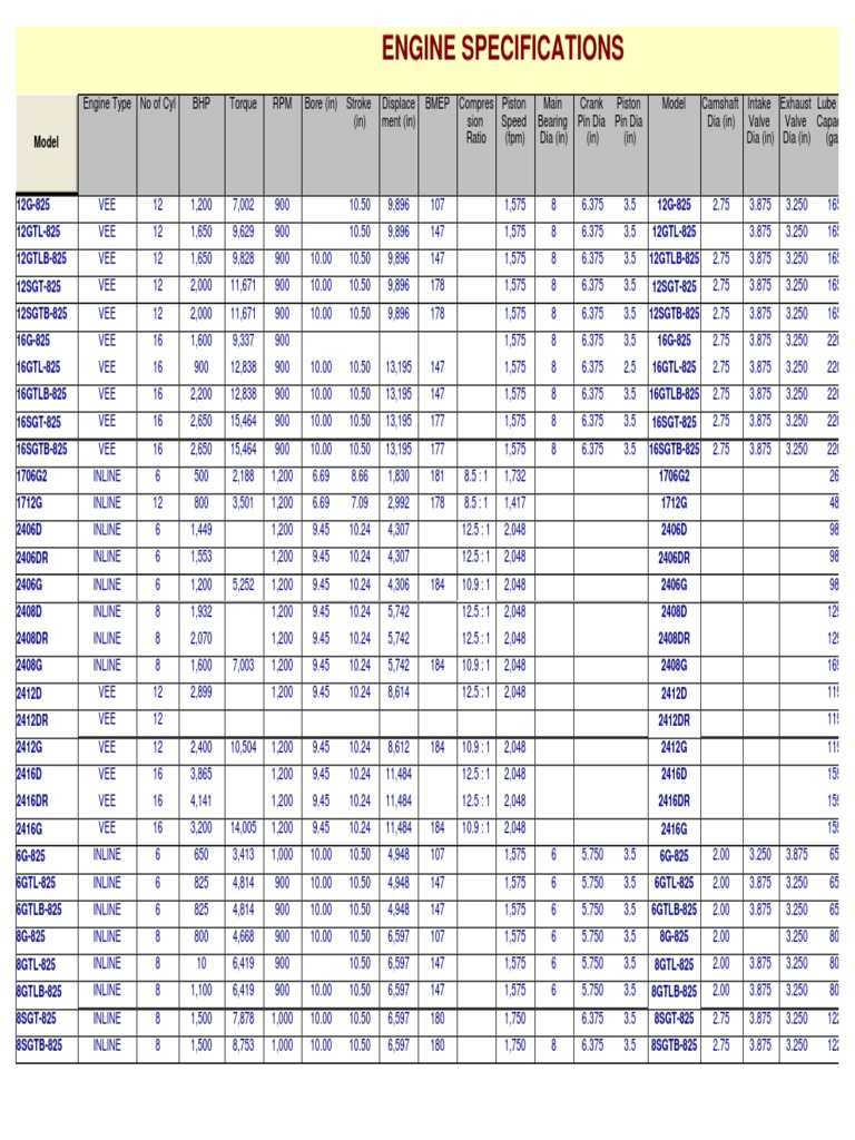 Engine Specifications | PDF | Vehicles | Propulsion