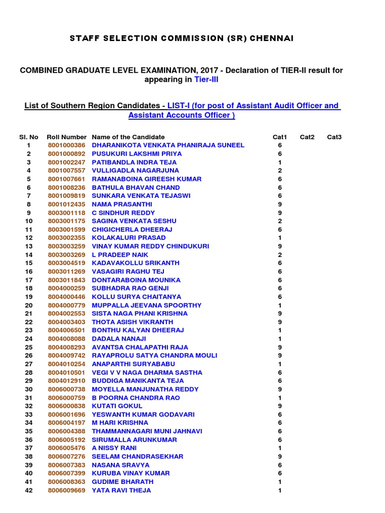 SSC Result | PDF | Male Actors | Cinema Of India