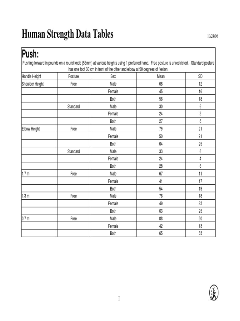 Human Strength | PDF | Anatomical Terms Of Motion | Sports