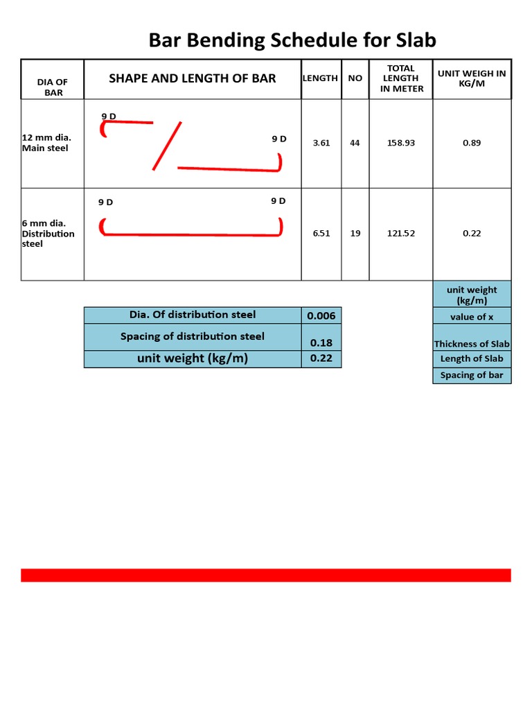 Bar Bending Schedule for Slab | PDF