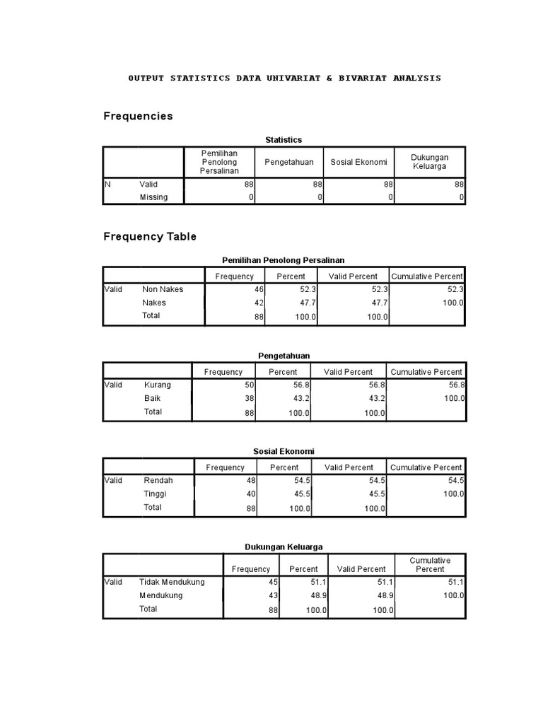 Output Statistics Data Univariat & Bivariat Analysis | PDF | Descriptive Statistics ...