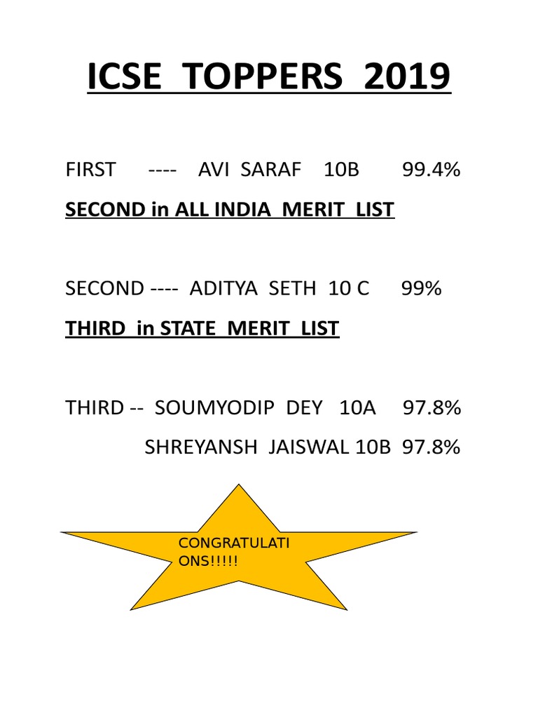 Icse Toppers 2019: First - Avi Saraf 10B 99.4% | PDF