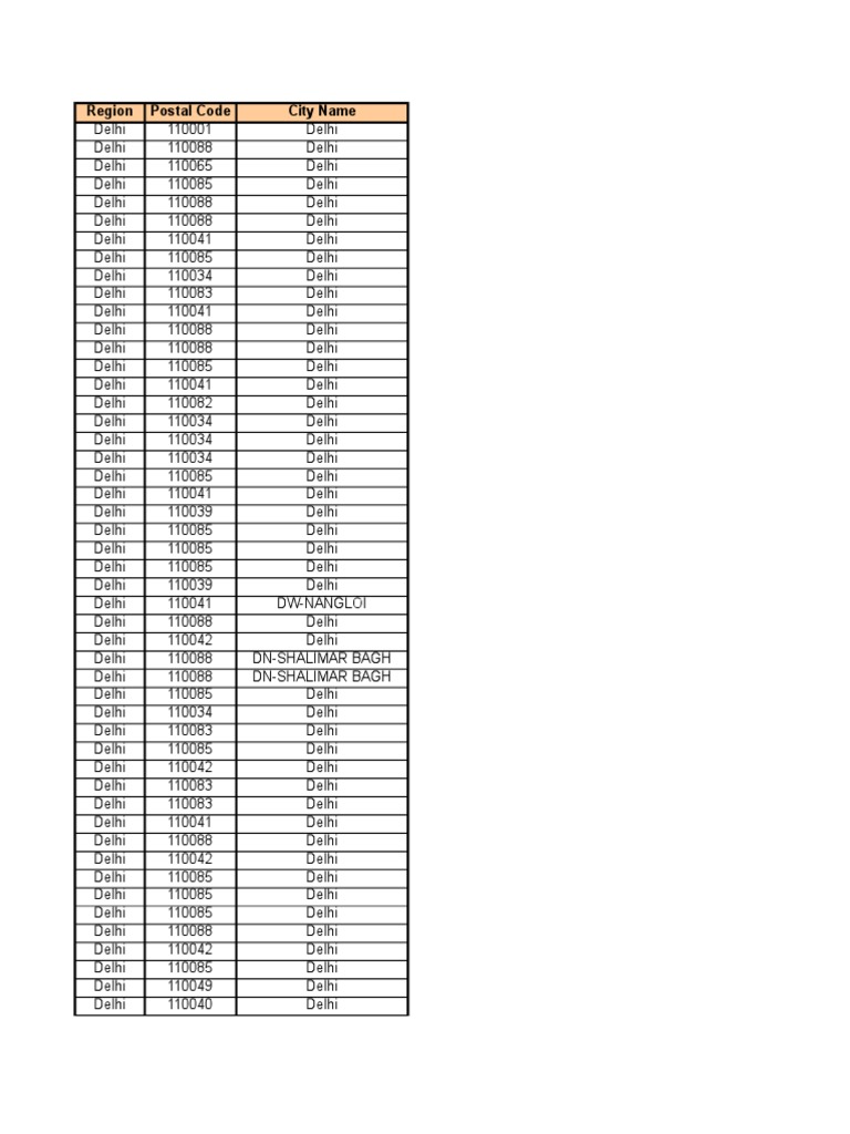 Delhi postal codes and cities | PDF