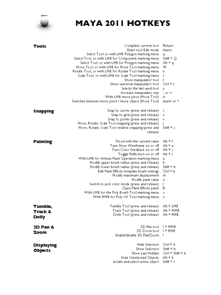 Maya Hot Keys | PDF | Keyboard Shortcut | Computer Graphics
