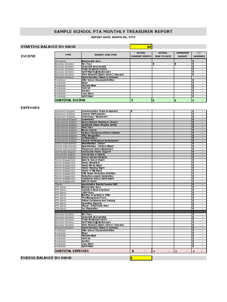 Sample PTA Monthly Budget Report | PDF | Payments | Service Industries