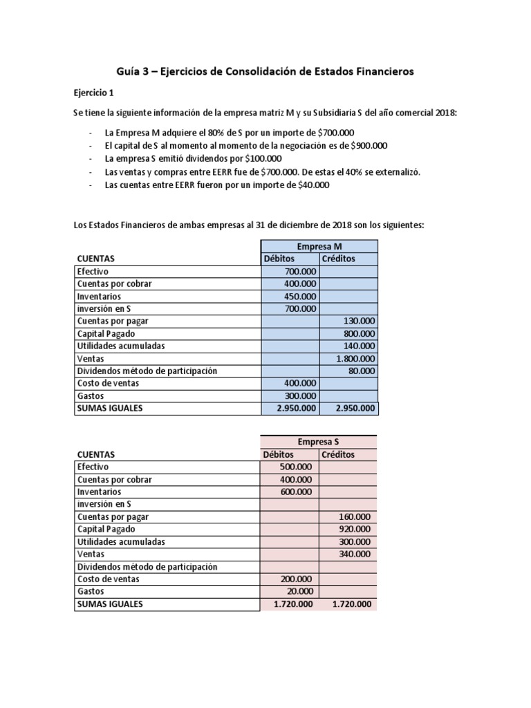 Guía 3 - Ejercicios de Consolidación de Estados Financieros | PDF | Contabilidad financiera ...