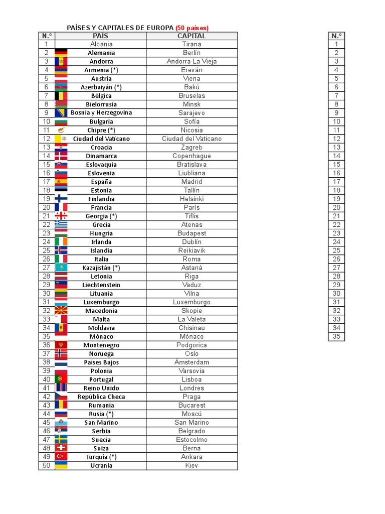 Estados y Capitales Del Mundo | PDF | Américas | Relaciones internacionales