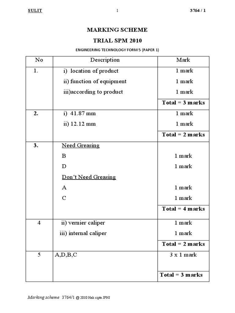 Marking Scheme Trial SPM 2010 | PDF | Electronics | Electronic Engineering