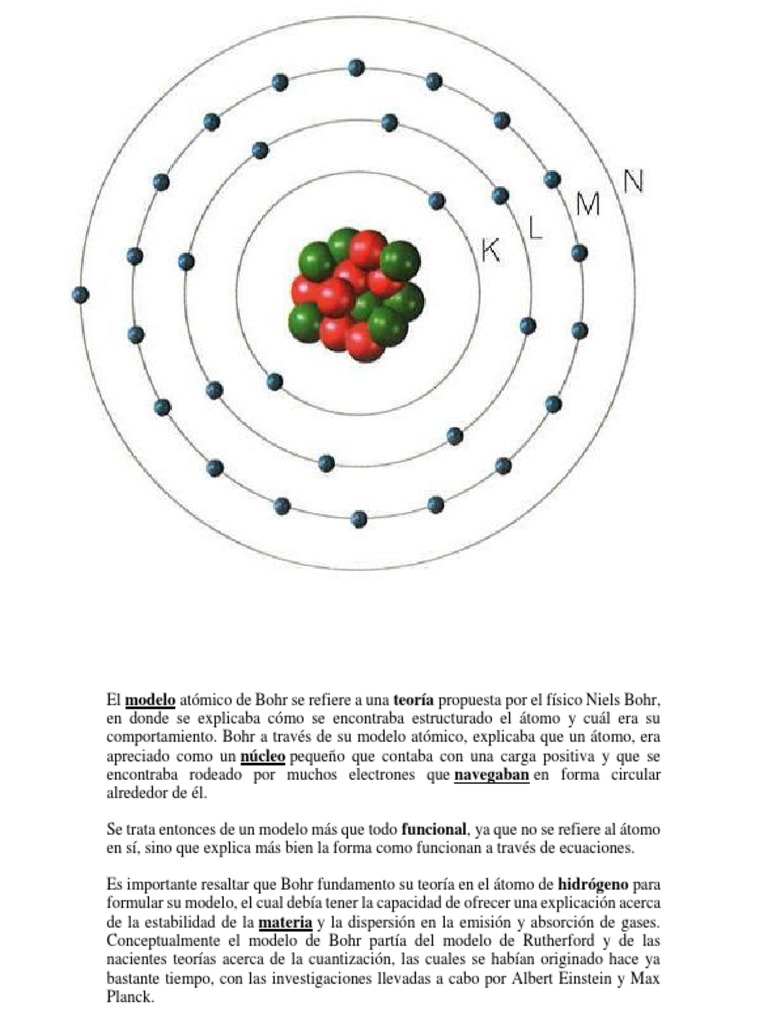 Modelo atómico de Bohr: fundamentos y postulados | PDF | Partículas ...