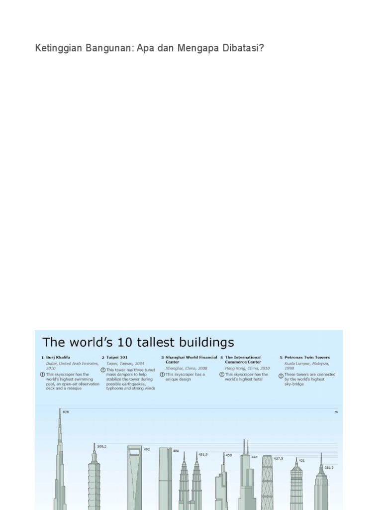 Ketinggian Bangunan | PDF