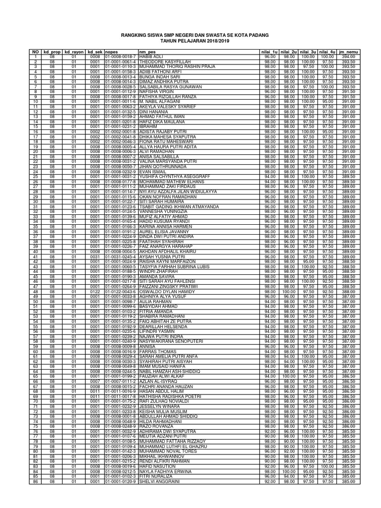 Rang Kins MPP DG 2019 | PDF