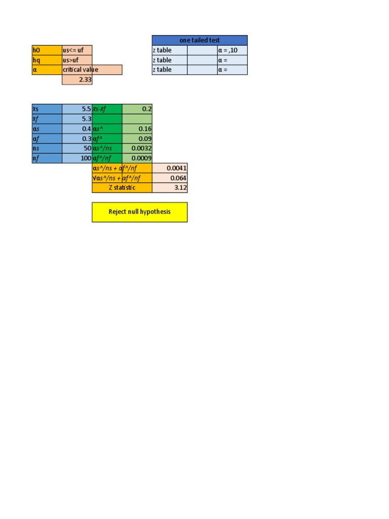 Two Tail | PDF | Statistical Analysis | Teaching Mathematics