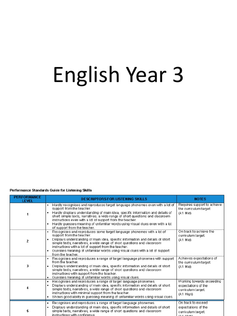 English Year 3 PBD | PDF | Punctuation | English Language