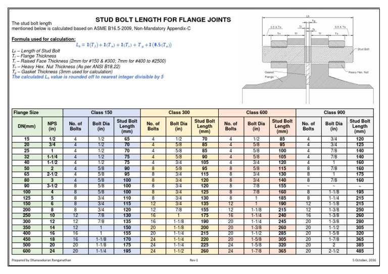 Stud bolt length chart | PDF | Joining | Gas Technologies