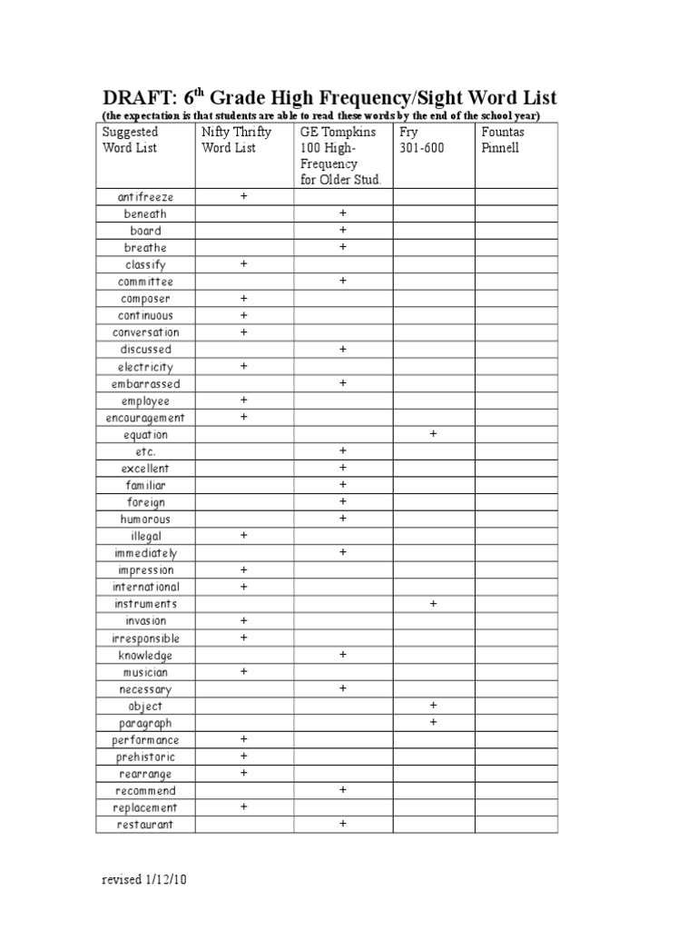 BCSC 6th Grade High Frequency Words | PDF