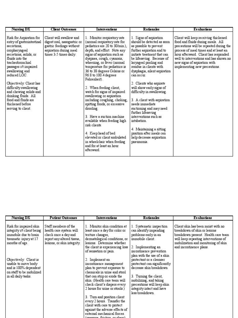 peds careplan | Medicine | Medical Specialties
